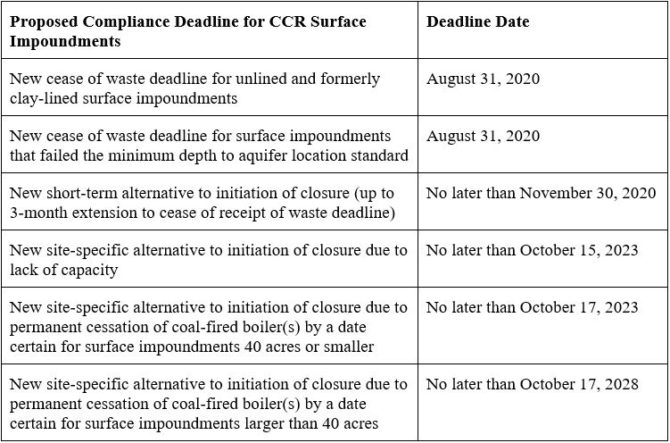 Key Deadlines Takeaways from EPA’s Recent CCR Revisions